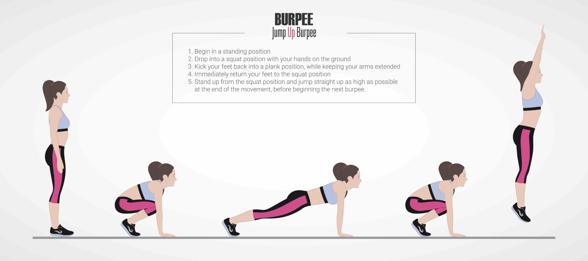 Exercices pour faire du cardio à la maison (et sans matériel) - Sport.fr