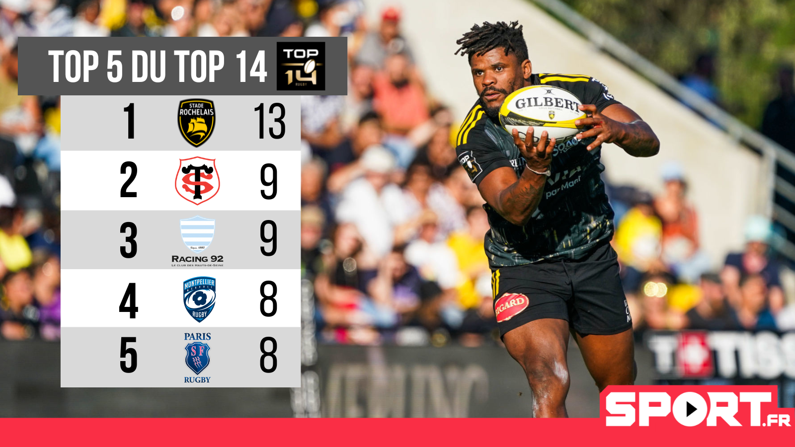 Classement Top 14 : Les champions et vice-champions en titre lutte pour ...