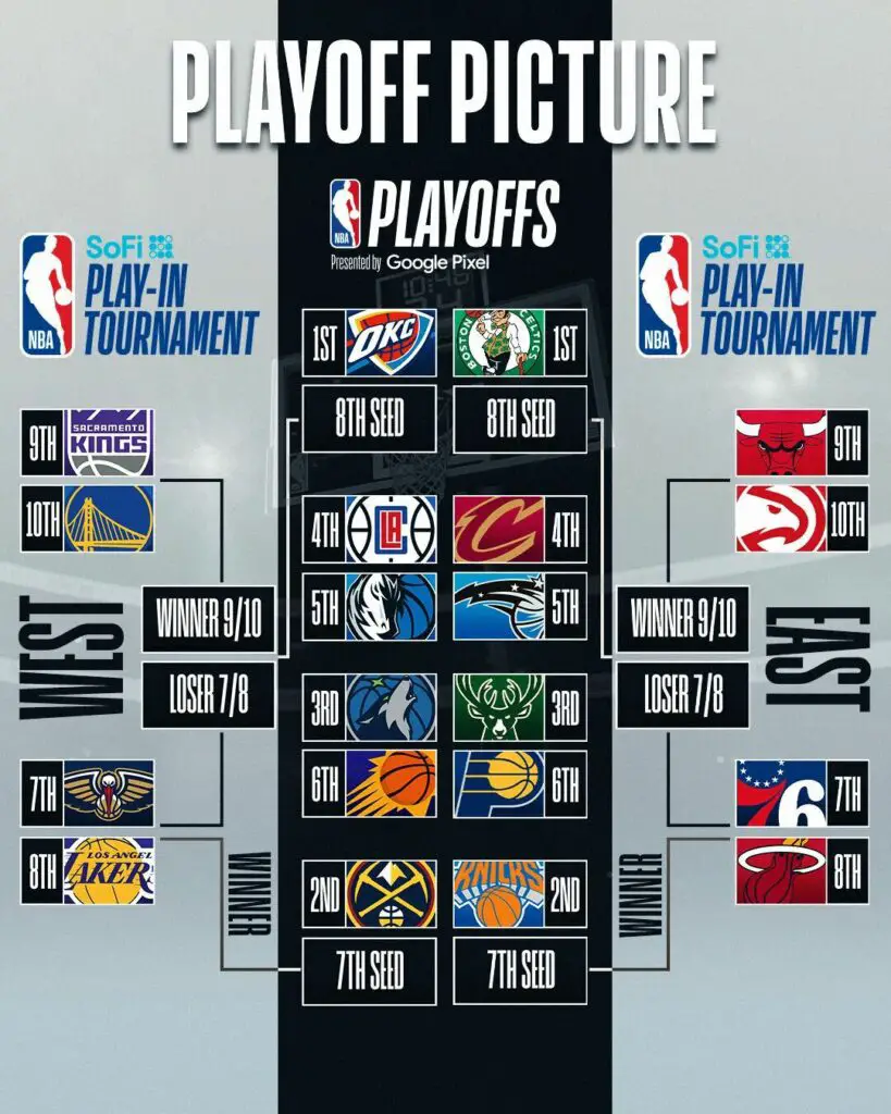 Lakers-Suns et 76ers-Heat en apéro, Bucks-Pacers dès le 1er tour : le ...